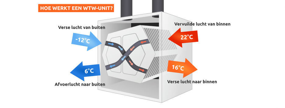 Blogs - Cvtotaal - Blogs - Cvtotaal